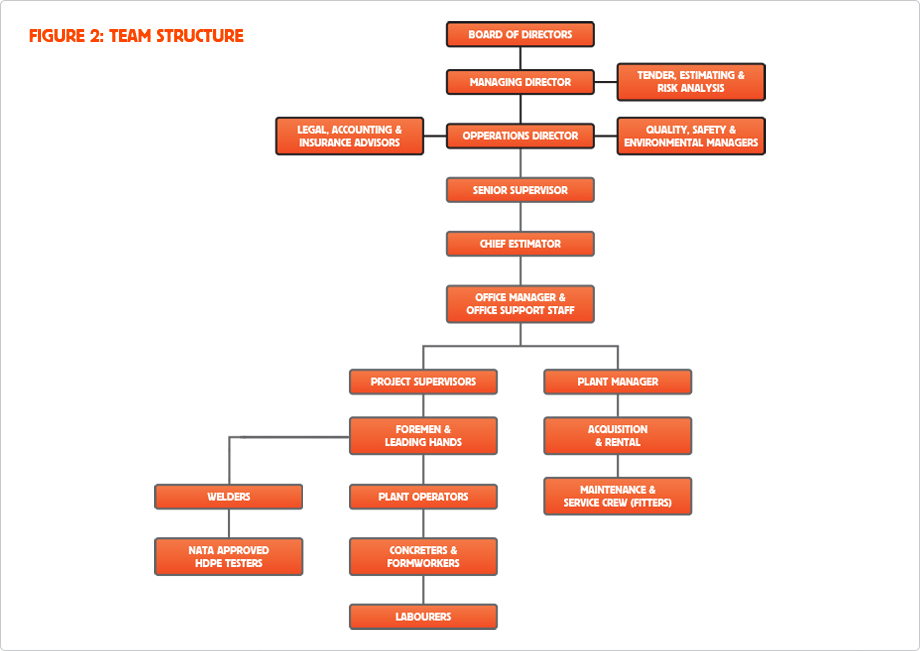 Technical Team Hierarchy Hierarchystructure Com - Bank2home.com